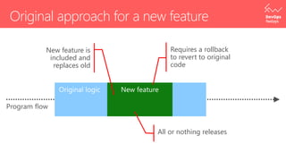 "Flagging your features — a DevOps approach to continuous release", Alex Thissen | PPT