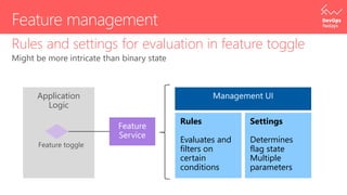 "Flagging your features — a DevOps approach to continuous release", Alex Thissen | PPT