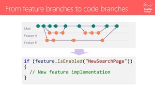 "Flagging your features — a DevOps approach to continuous release", Alex Thissen | PPT