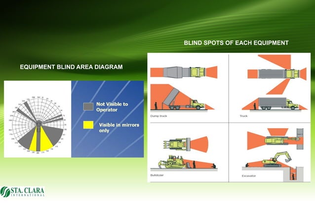 Flagman or Banksman Training - PREPARED BY JAY.pptx | Track and Field ...