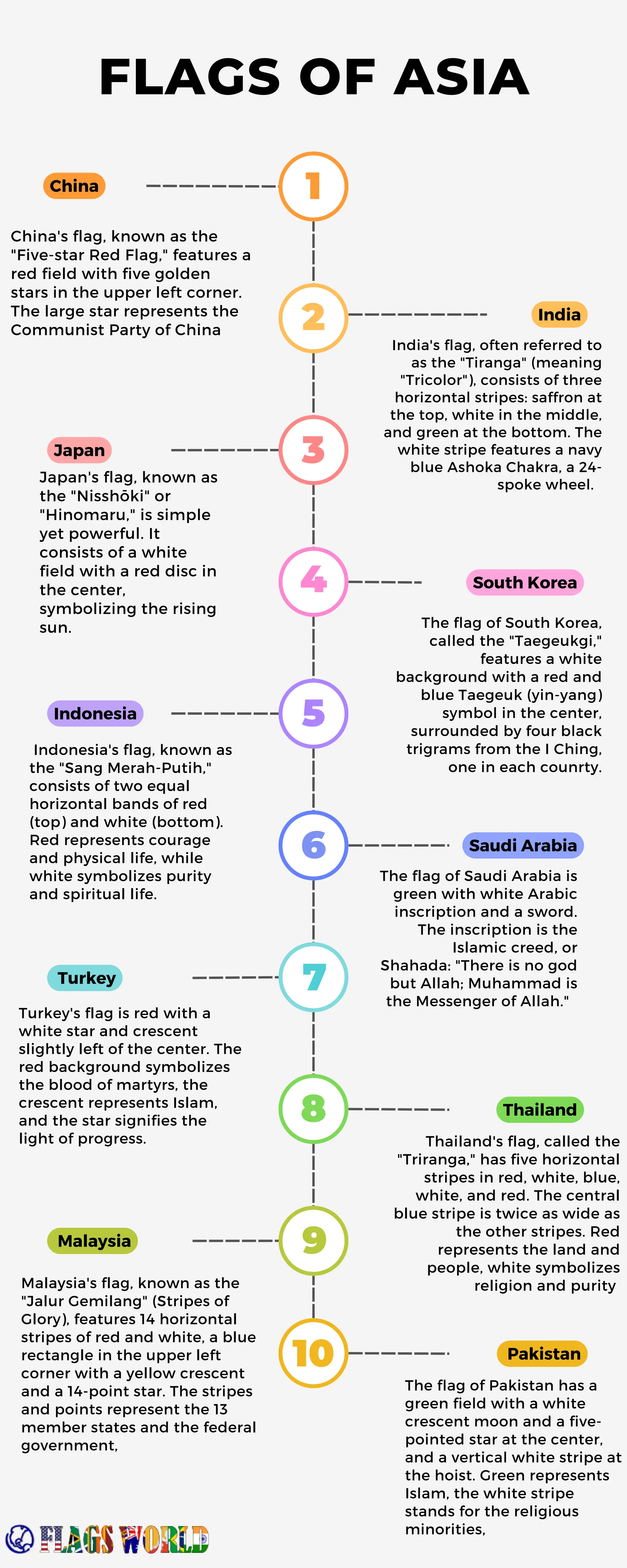 The Flags of Asia : Symbols of Identity | PDF