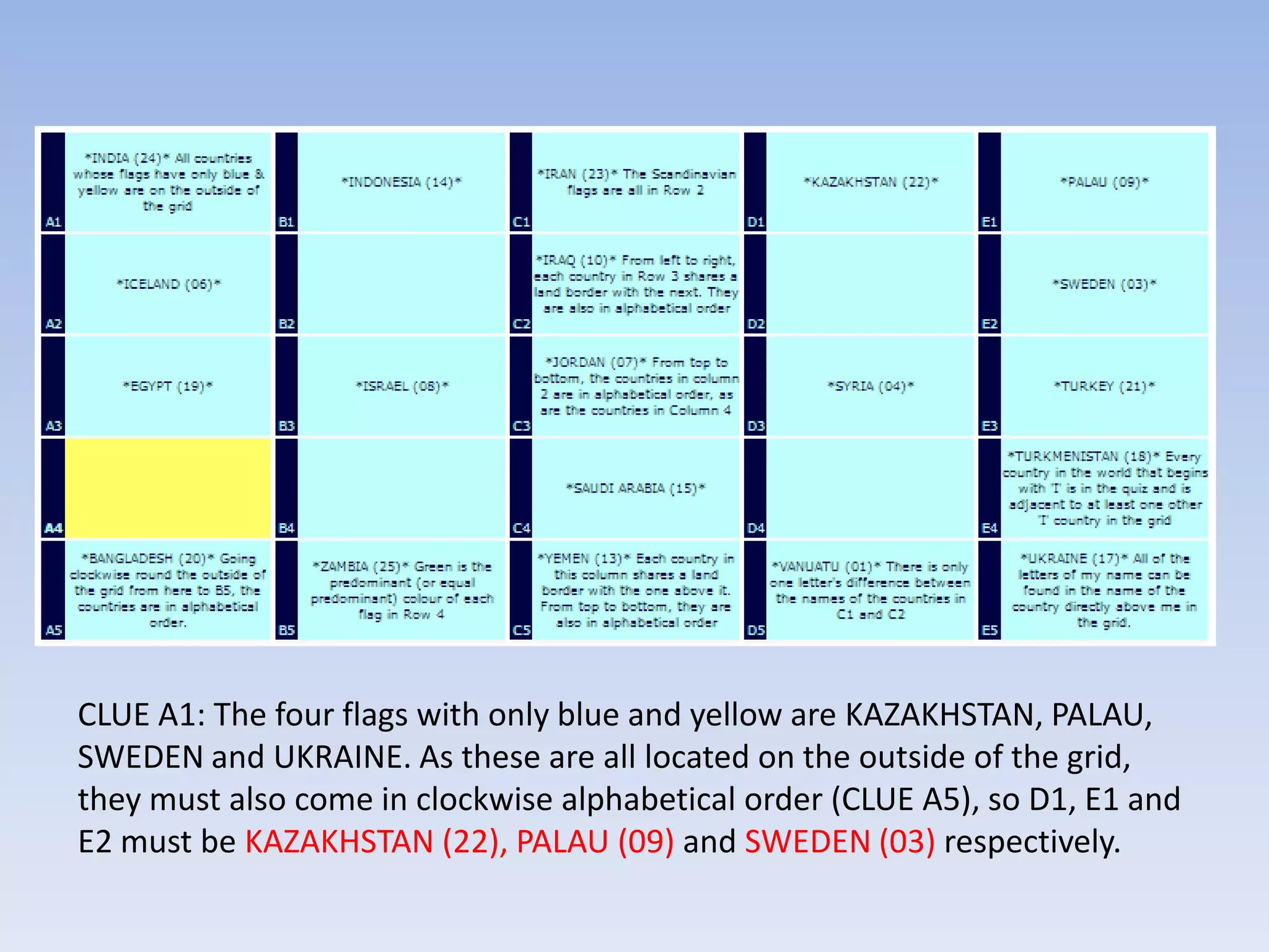 Flag picture logic game | PPTX