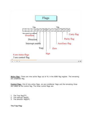 Flag register 8086 assignment | DOCX