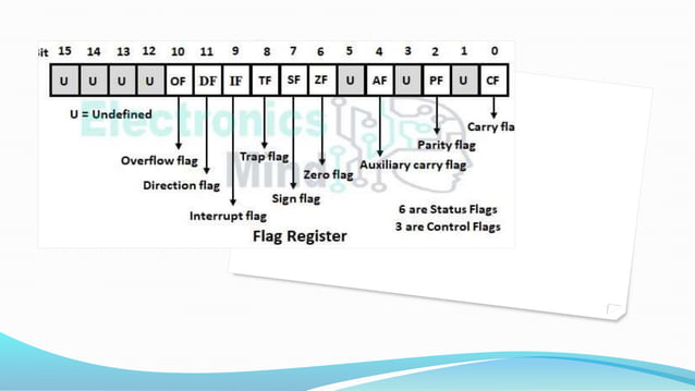 Flag Register in 8086.pptx with the notenot | PPTX
