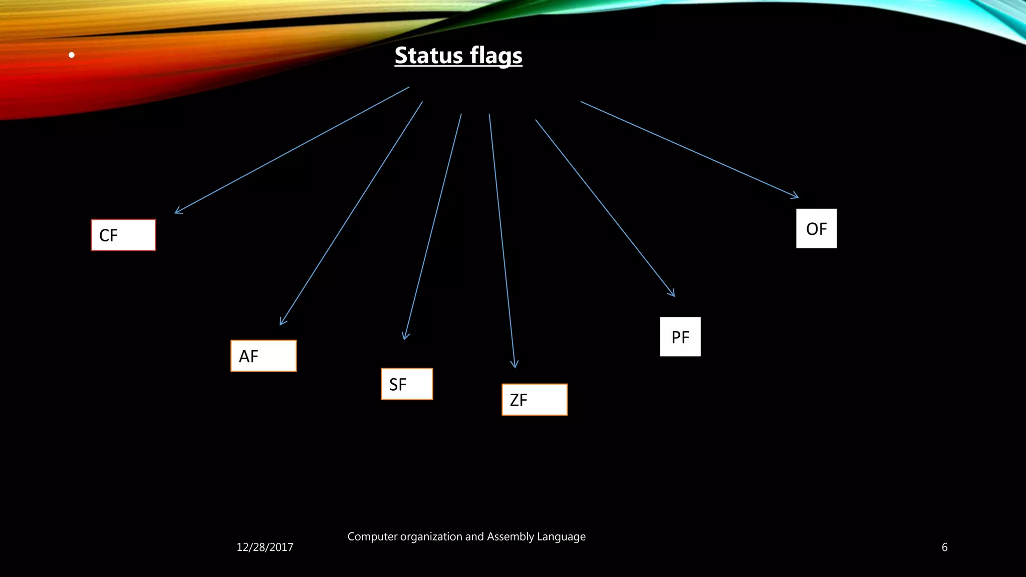 Flags registers | PPTX