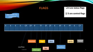 Flags registers | PPTX