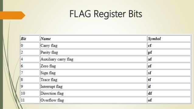 assembly flag resister