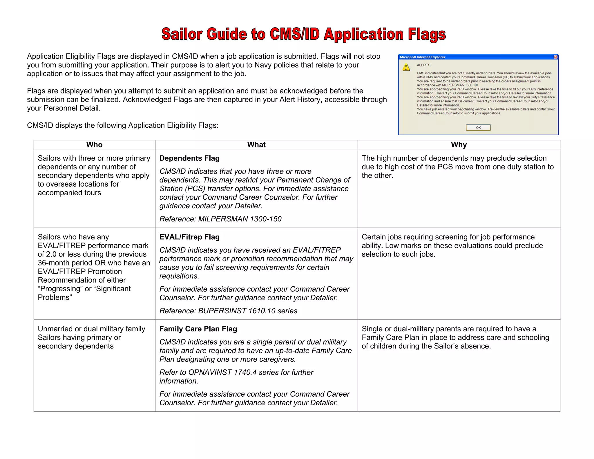CMS-ID (flags) | PDF