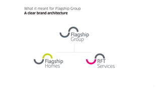 Flagship Group @ Transform conference Europe | PDF