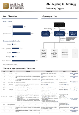 Flagship III Teaser v4_ENG1221312312.pptx