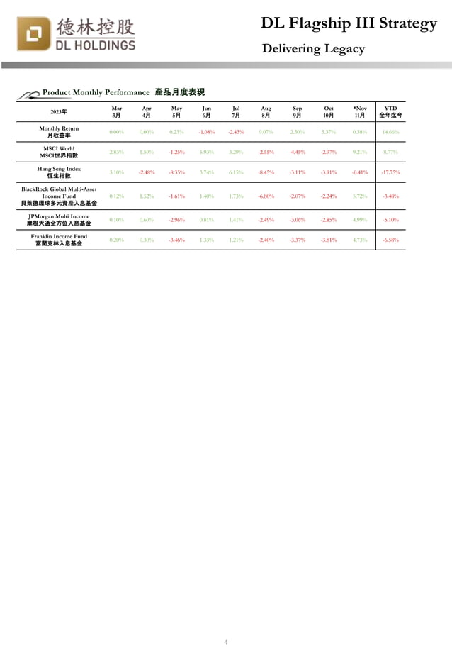Flagship III Teaser v4_ENG1221312312.pptx