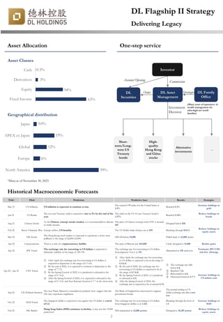 Flagship II Teaser v3_ENG1234566789.pptx