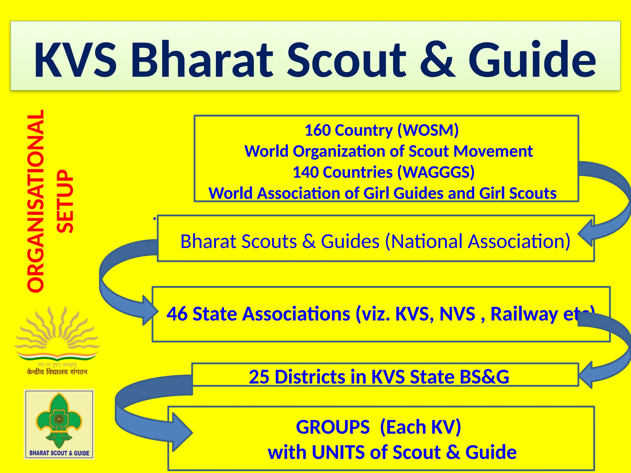 Government of India flagship programmes 2024-25 | PPTX