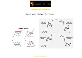 Flags, pennants e opzioni binarie | PPT