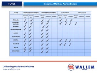 Comparison of Requirements of Various Flag States for Recognition of ...
