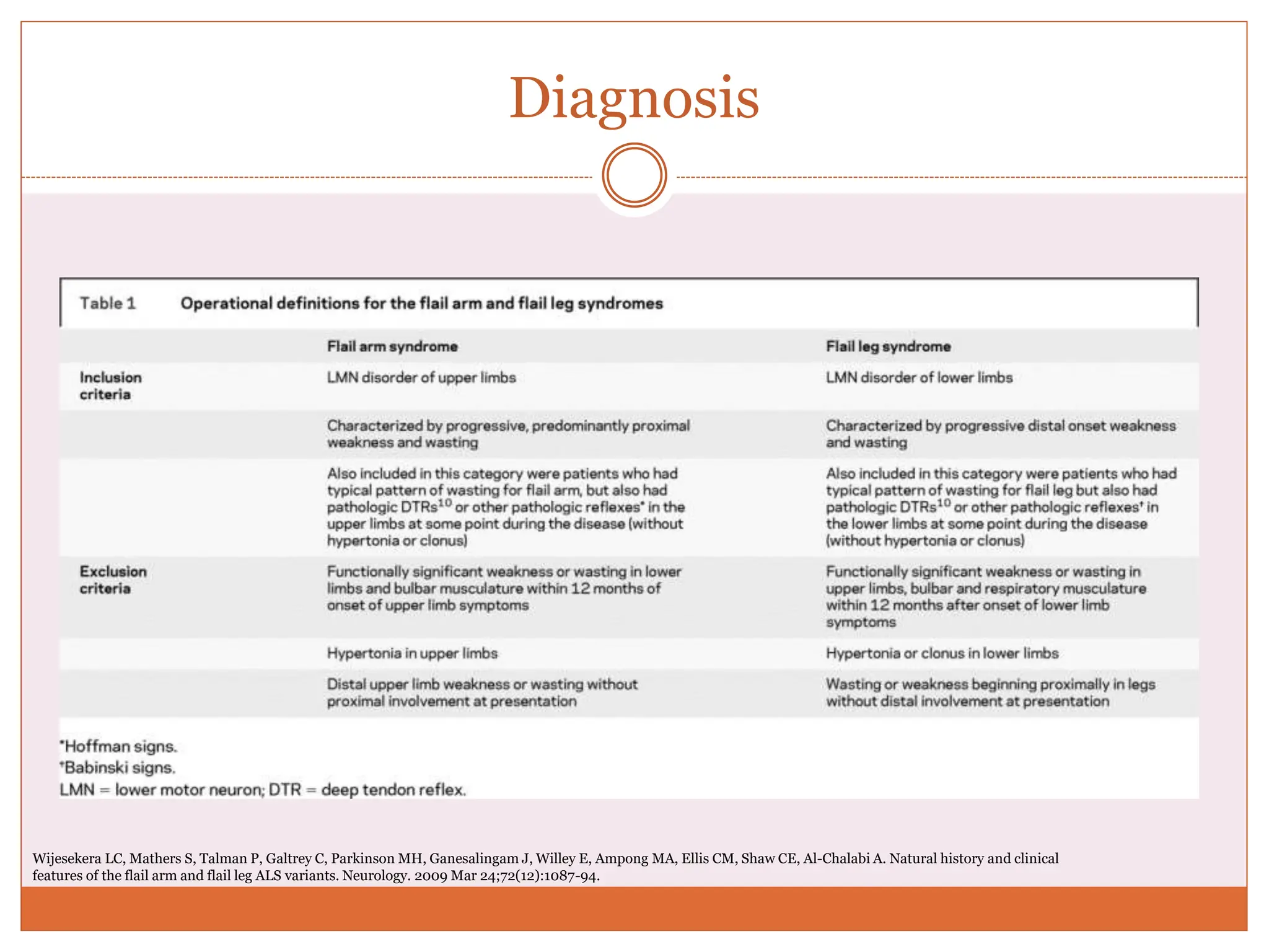 Flail Arm Syndrome: An Atypical Variant of Motor Neuron Disease | PPT