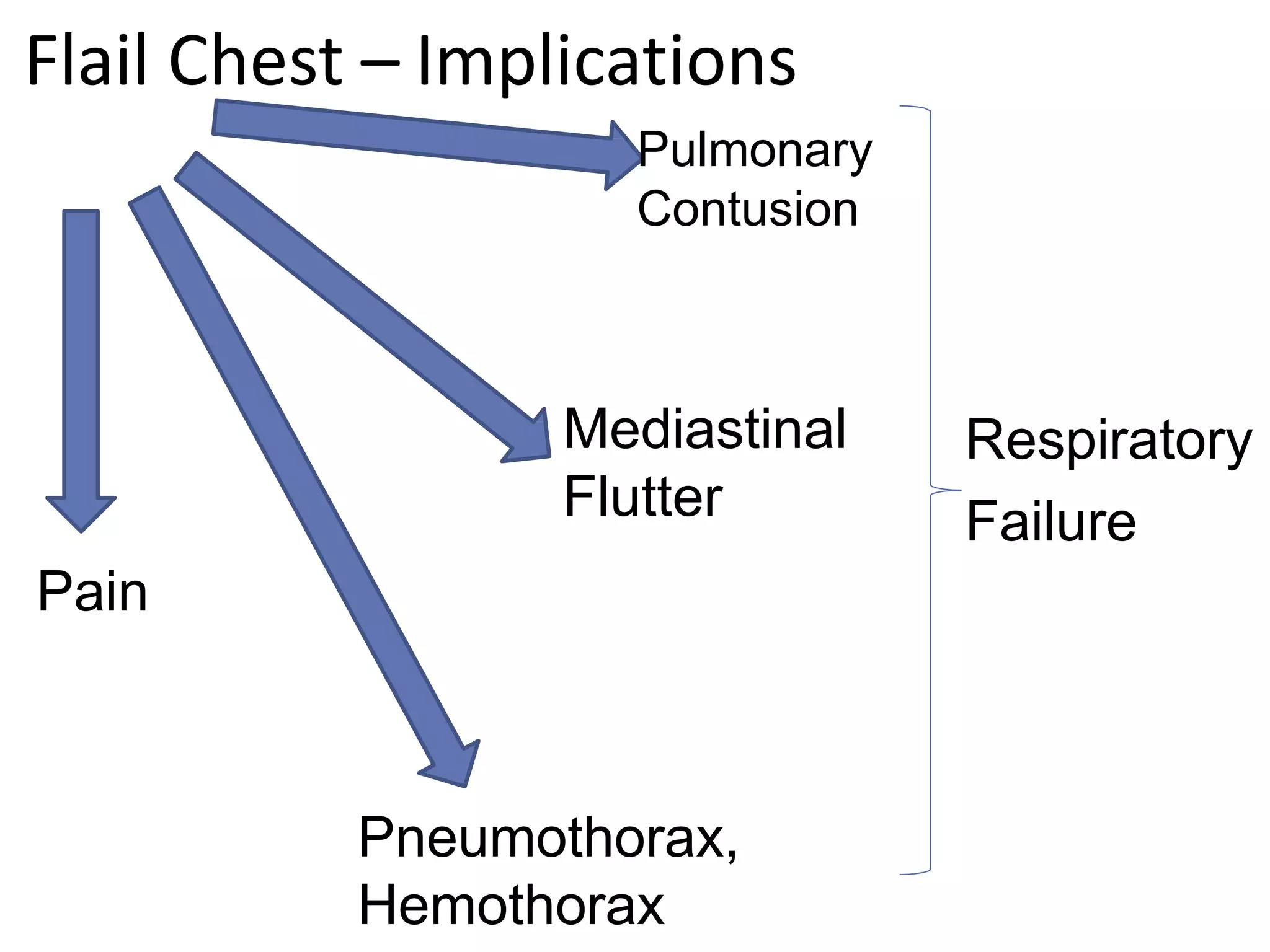 Flail chest | PPTX