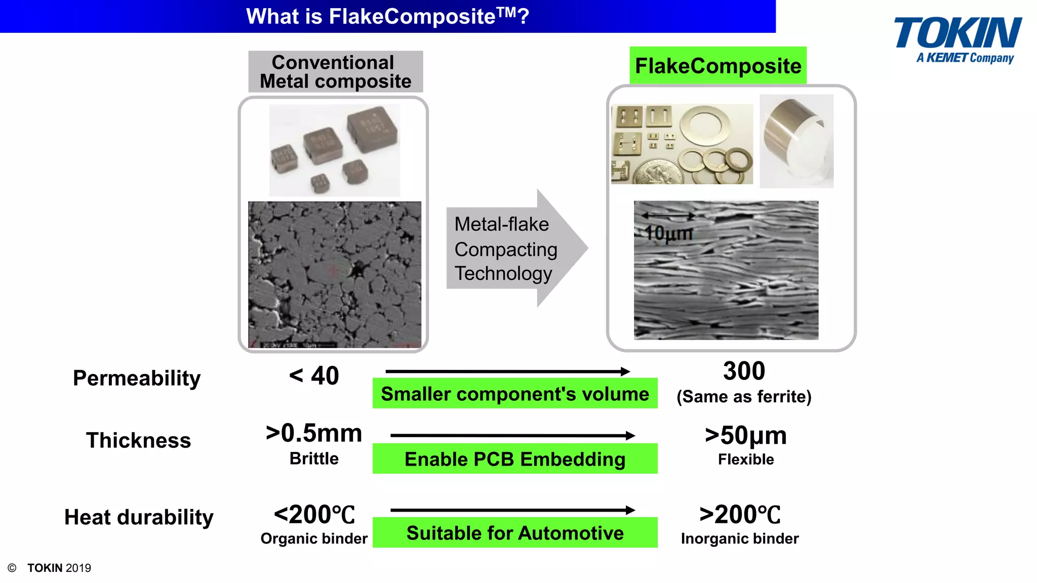 Flake composite | PPT