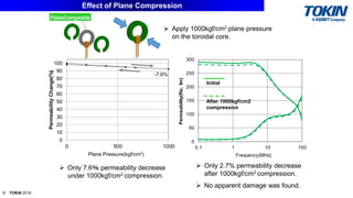 Flake composite | PPT
