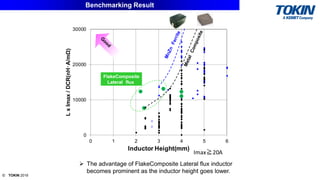 Flake composite | PPT