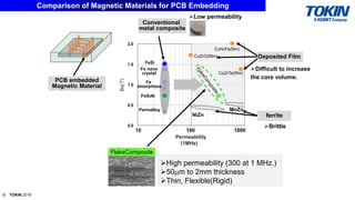 Flake composite | PPT