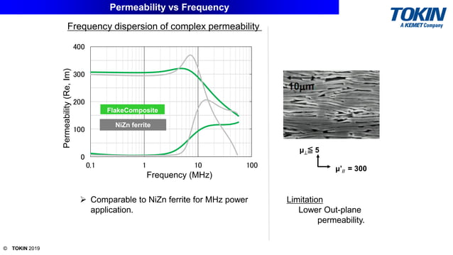 Flake composite | PPT