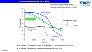 Flake composite | PPT