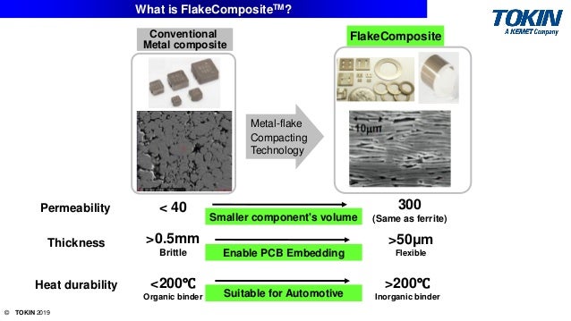 Flake composite