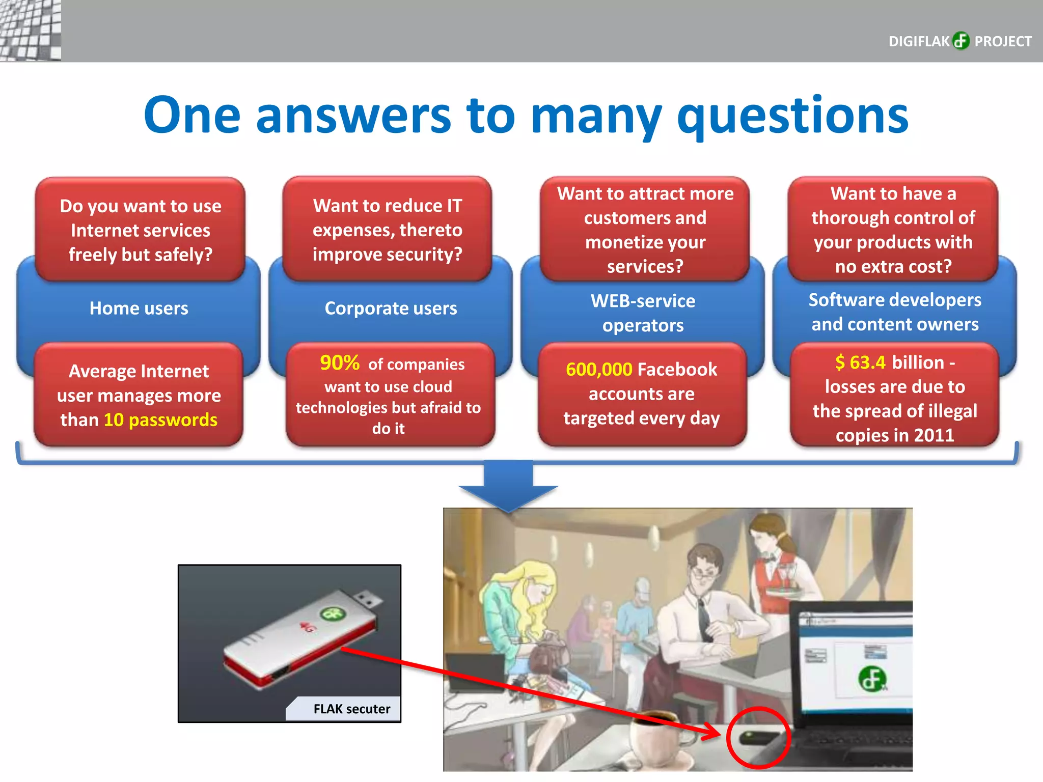 Flak general v2 5 | PPTX