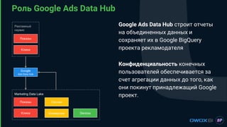 Влад Флакс. Google Ads Data Hub и обаяние маркетолога как способы оценки медийной рекламы | PPTX ...