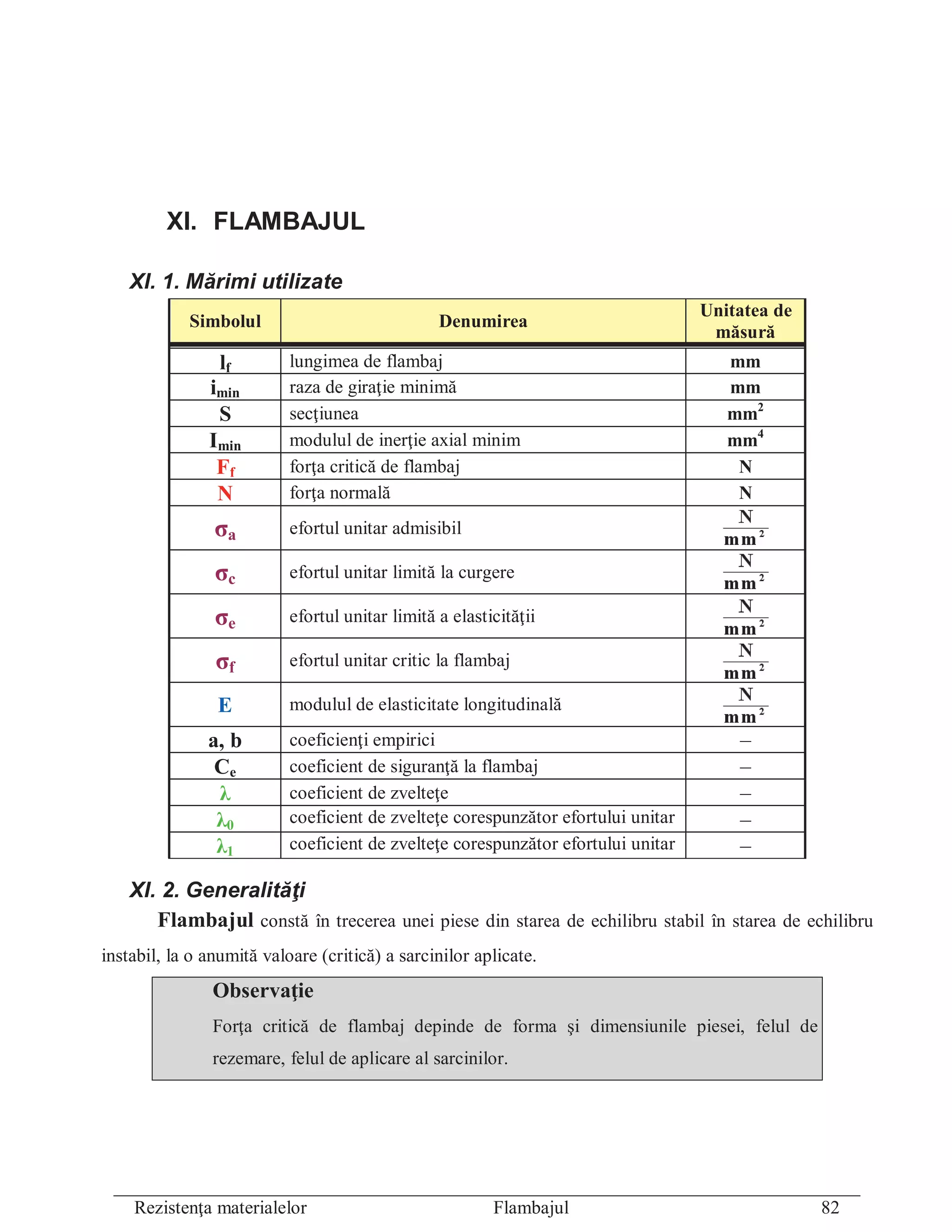 Flambaj | PDF