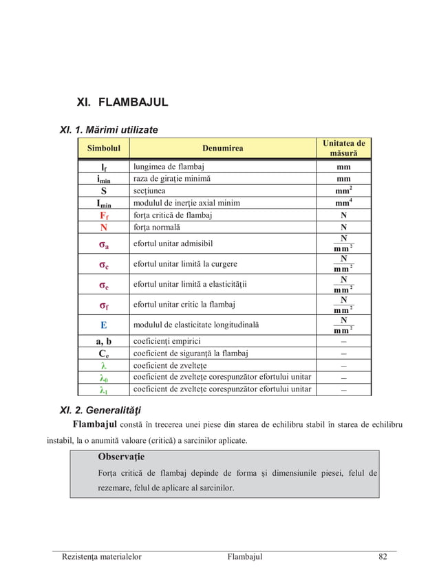 Flambaj | PDF