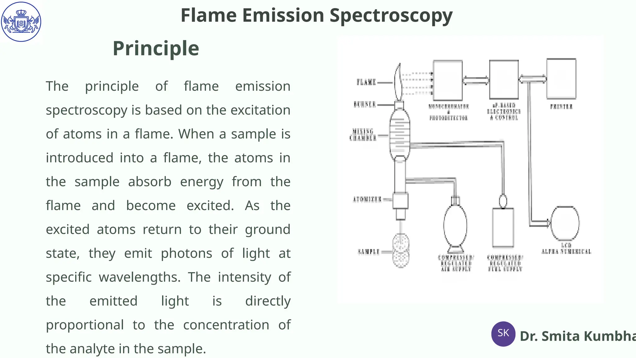 Flame Emission Spectroscopy: An In-Depth Overview | PPTX