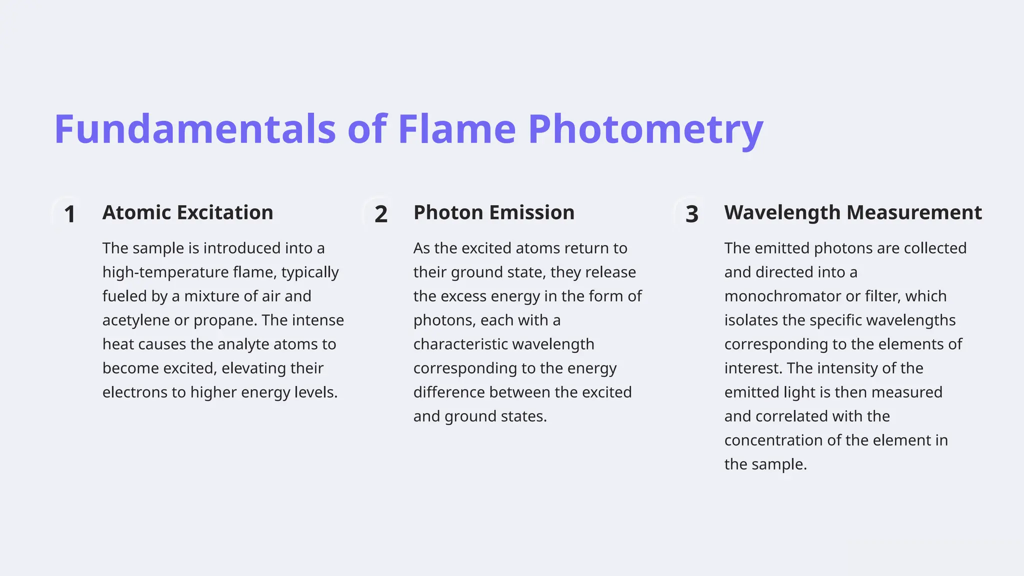 Flame Photometry Principle Instrumentation and Applications on Slide ...