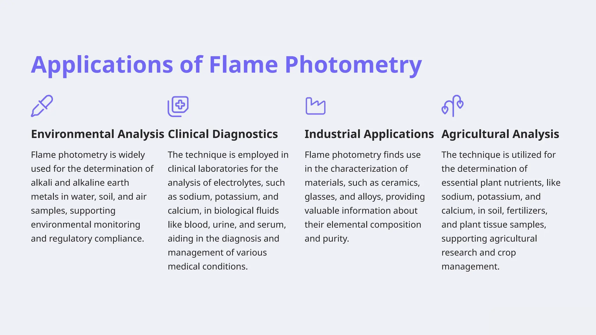 Flame Photometry Principle Instrumentation and Applications on Slide ...