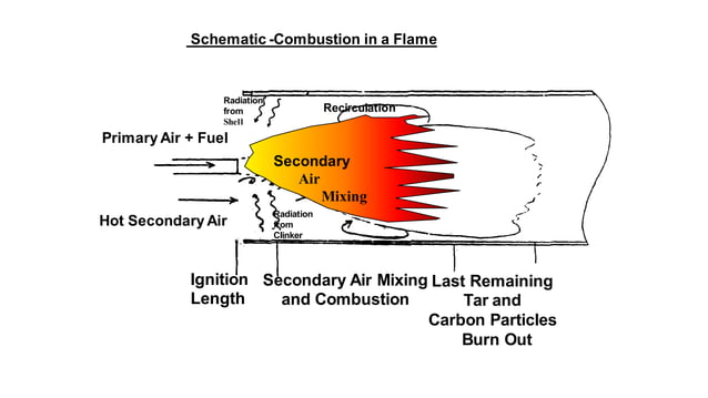 Flame and Combustion.pdf | Science