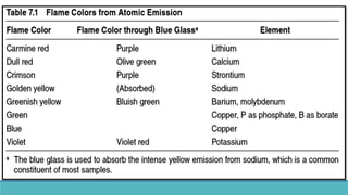 Flame atomic emission Spectrometry12.pptx