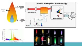 Flame atomic emission Spectrometry12.pptx