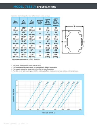 Flame control products for industrial fluid operations | PDF