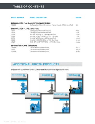 Flame control products for industrial fluid operations | PDF