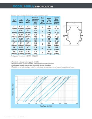 Flame control products for industrial fluid operations | PDF