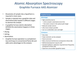 flame emission and AAS.pptx | Chemistry | Science