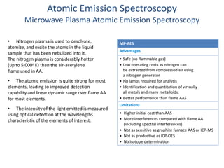 flame emission and AAS.pptx | Chemistry | Science