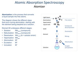 flame emission and AAS.pptx | Chemistry | Science