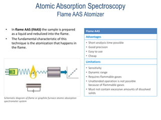flame emission and AAS.pptx | Chemistry | Science