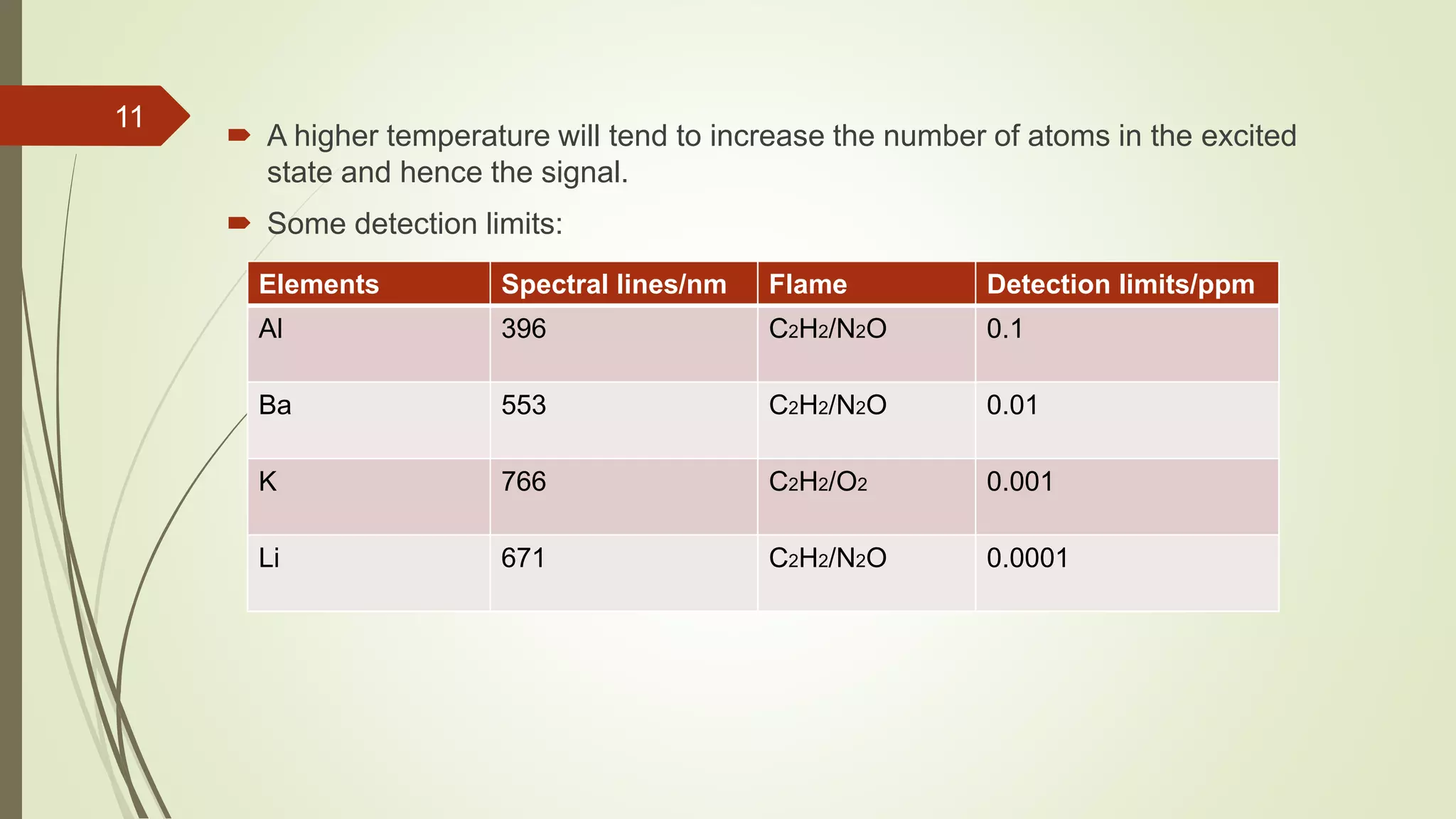 Flame emission & atomic absorption spectroscopy | PPTX