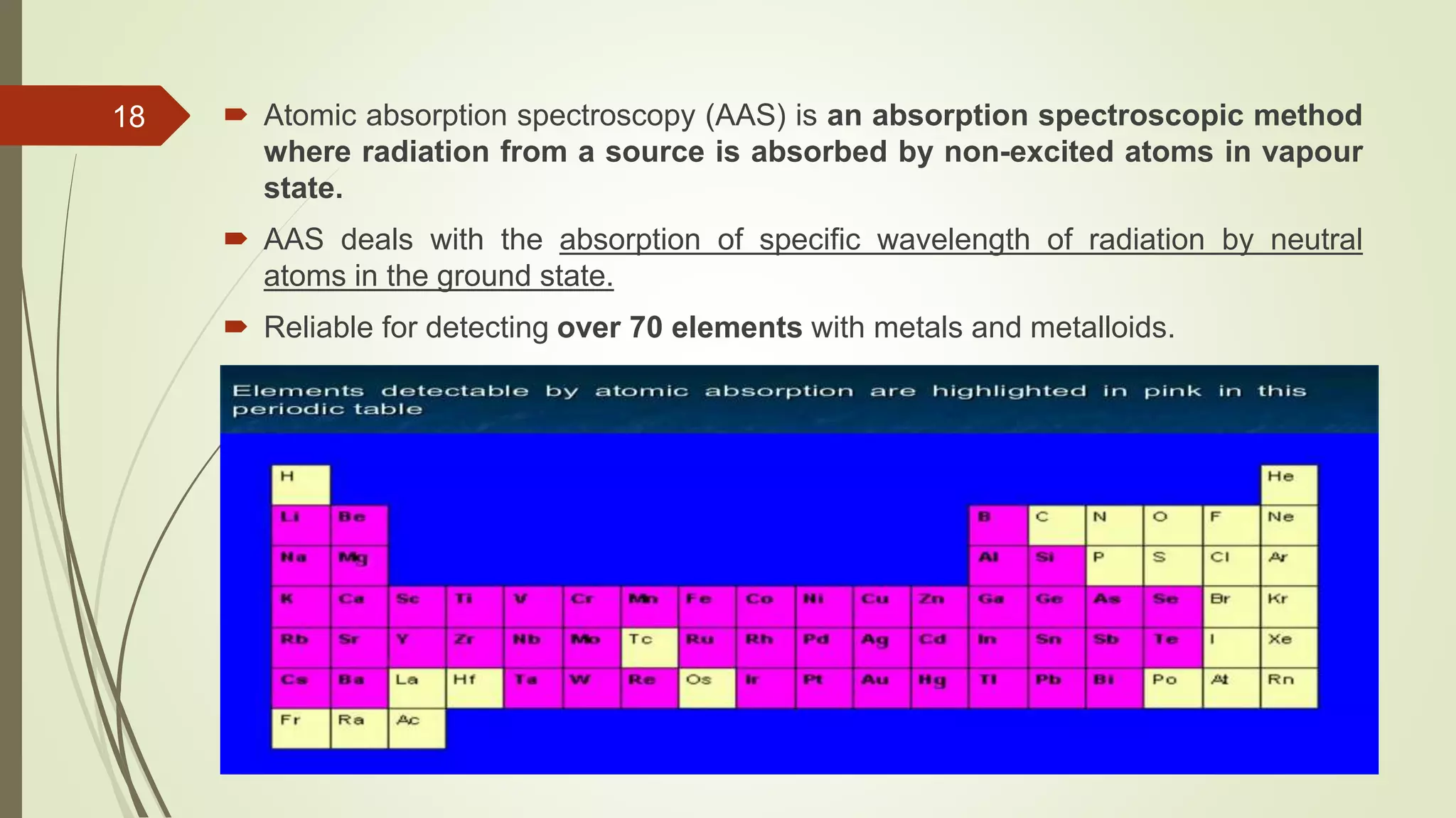 Flame emission & atomic absorption spectroscopy | PPTX