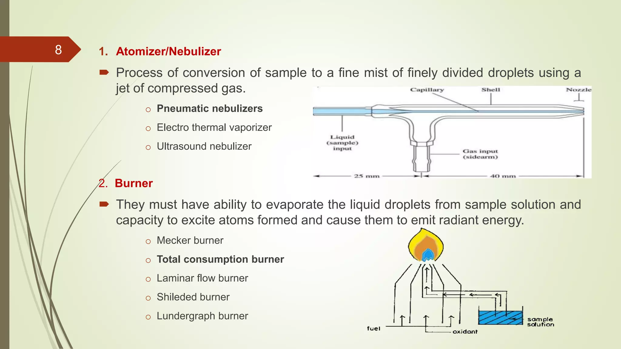 Flame emission & atomic absorption spectroscopy | PPTX