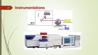 Flame emission & atomic absorption spectroscopy | PPTX