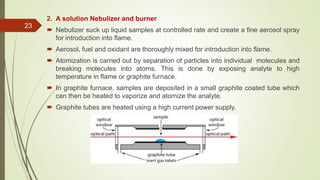 Flame emission & atomic absorption spectroscopy | PPTX